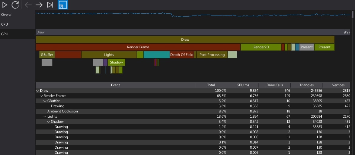 Flax Facts #13 - Profiler - Flax Engine