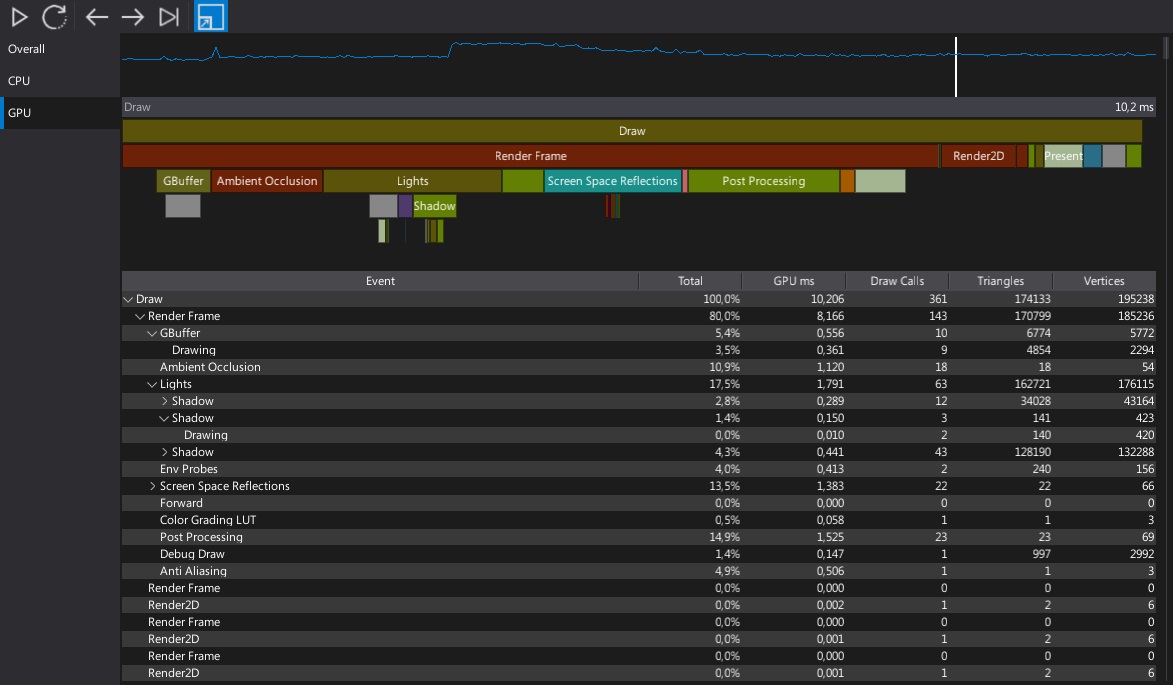 Flax Facts #13 - Profiler - Flax Engine